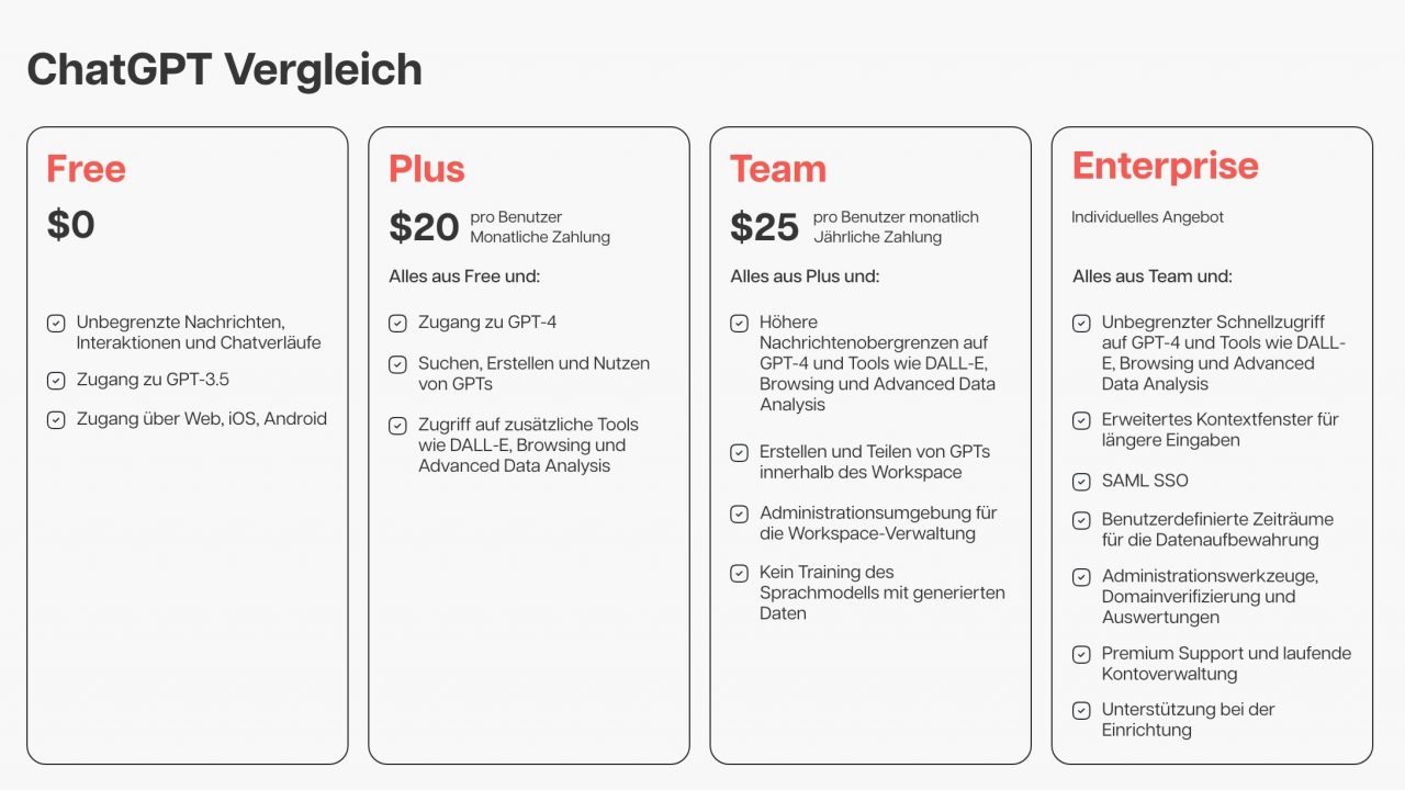 Découvrez ChatGPT Go par OpenAI : tarifs, fonctionnalités clés et comparatif avec ChatGPT Plus ...