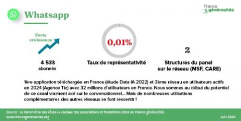 Internet et réseaux sociaux en France en 2026 : les statistiques clés à ...