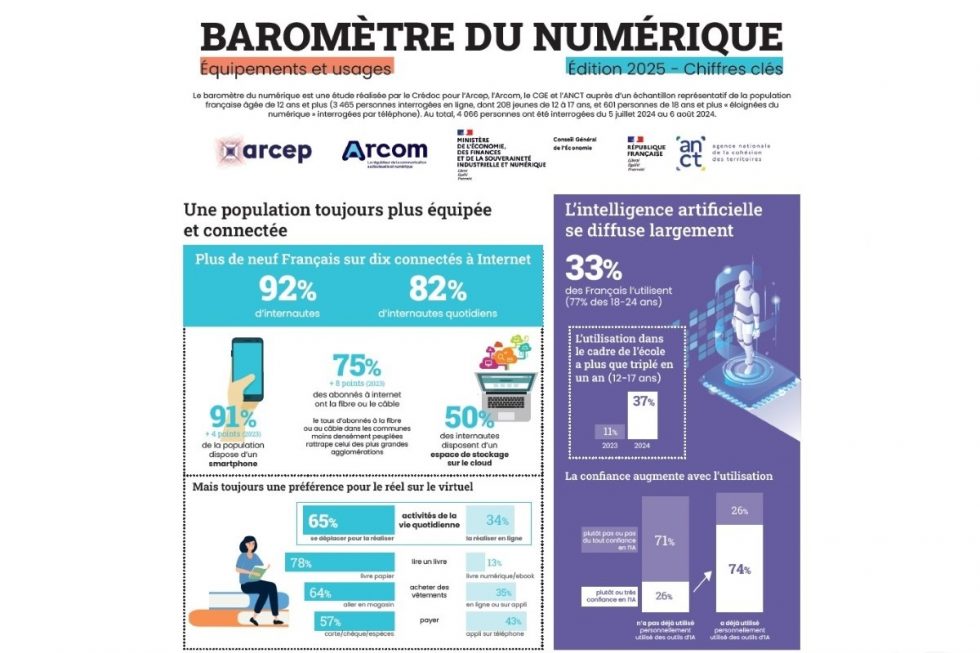 Internet et réseaux sociaux en France en 2026 : les statistiques clés à ...